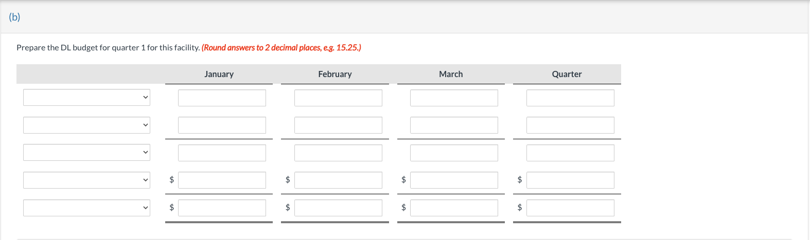Solved (b) Prepare the DL budget for quarter 1 for this | Chegg.com