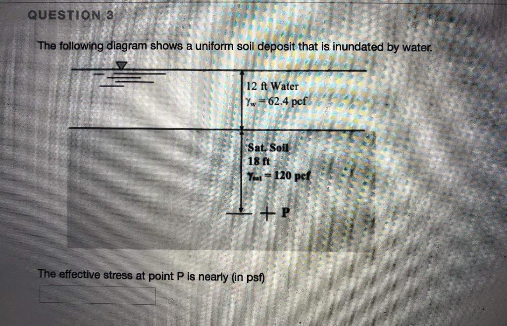 Solved QUESTION 3 The following diagram shows a uniform soil | Chegg.com