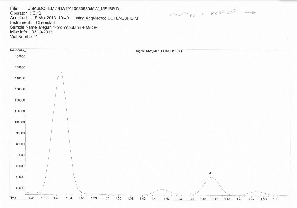 Solved label all GC graphs: for all 6...label the identity | Chegg.com