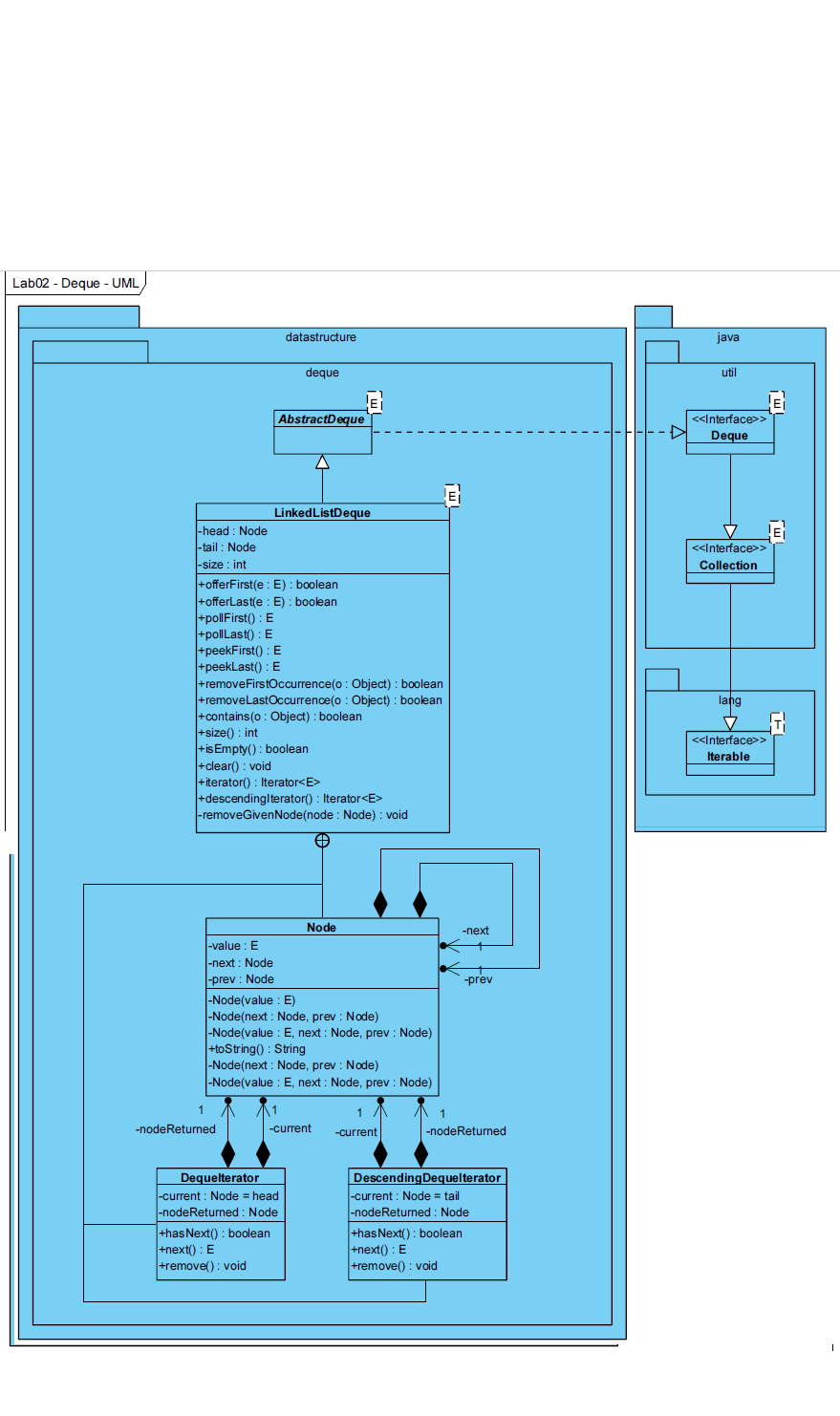 Implement all the methods in the attached diagram. 1. | Chegg.com