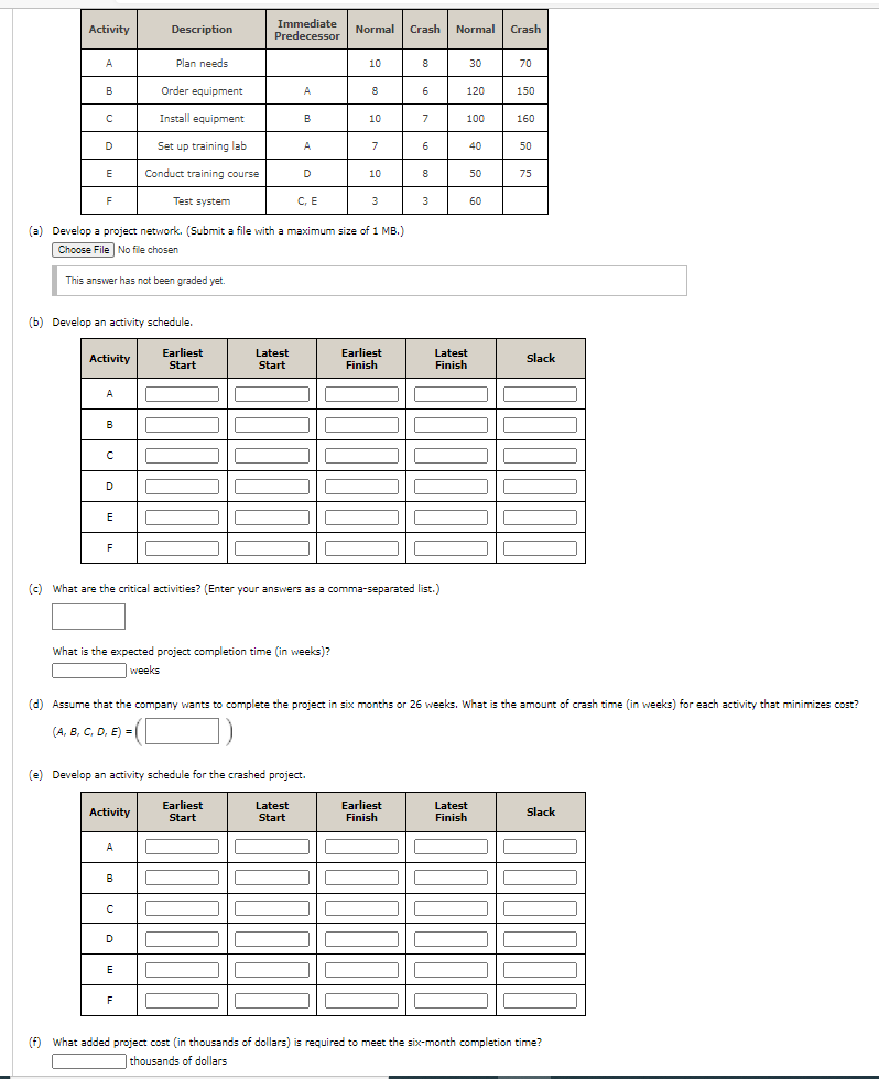 Solved Activity Description Immediate Predecessor Normal | Chegg.com