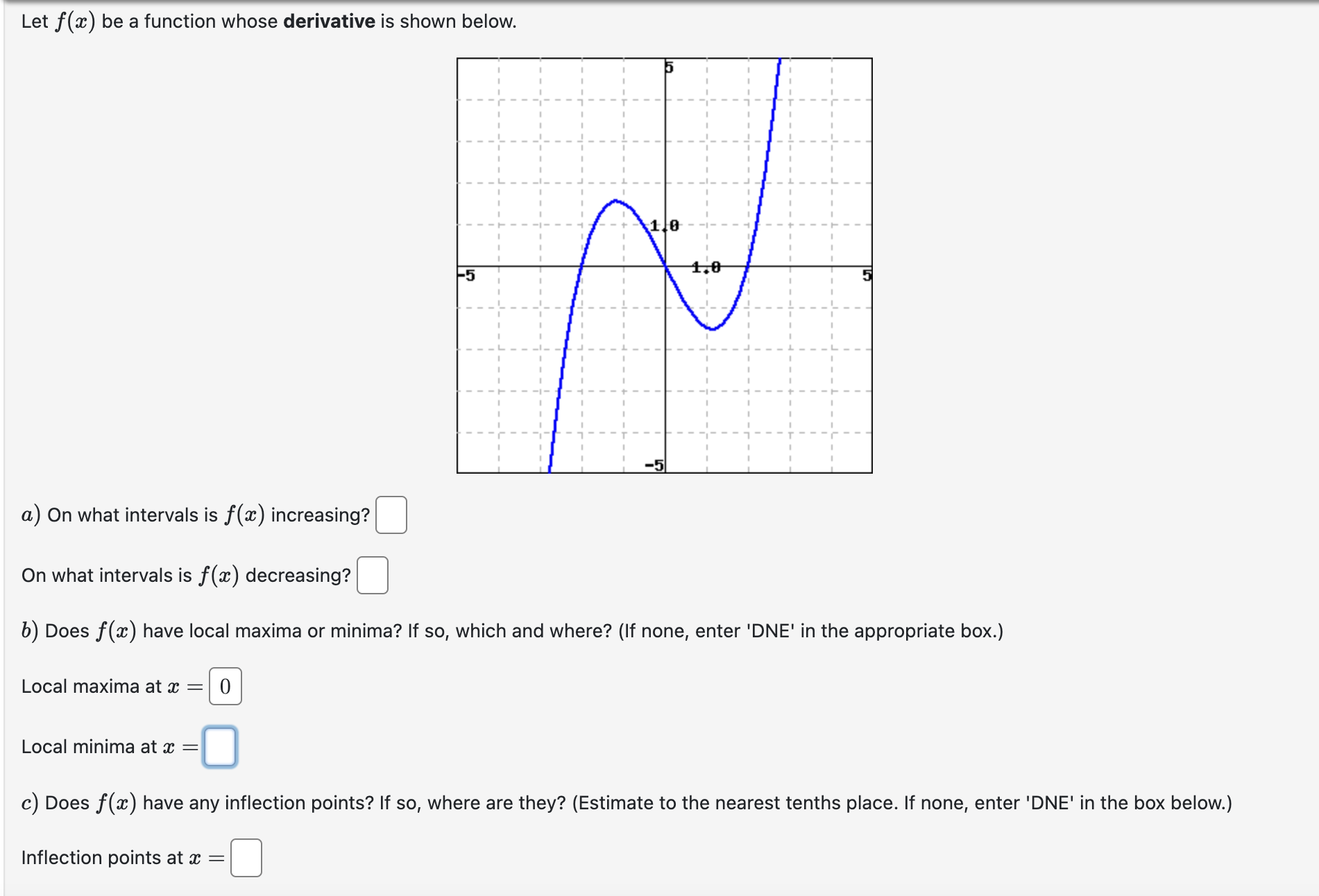 Solved Let f(x) be a function whose derivative is shown | Chegg.com