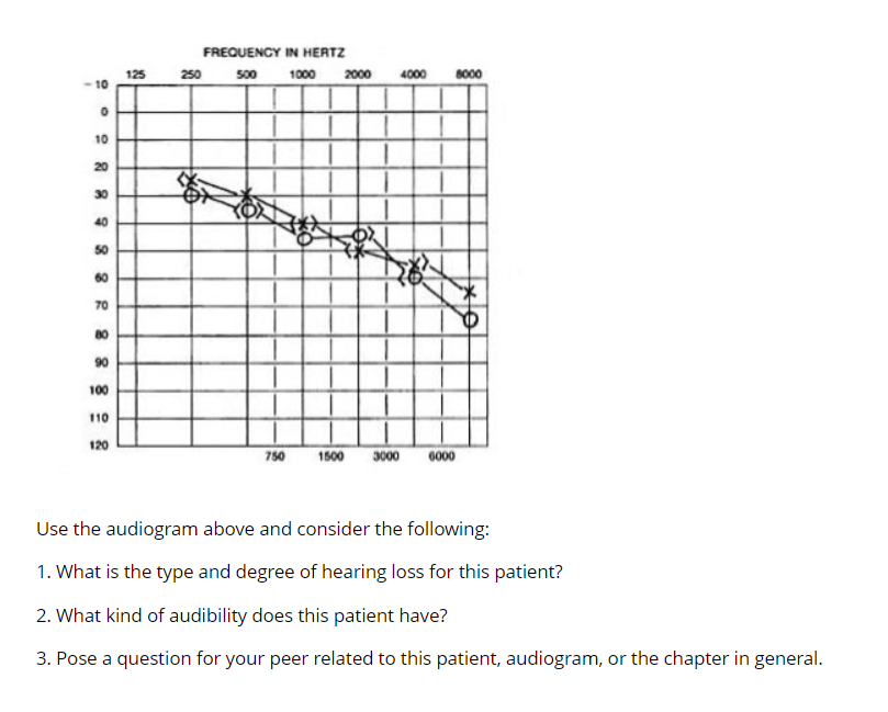 FREQUENGY IN HERTZUse the audiogram above and | Chegg.com