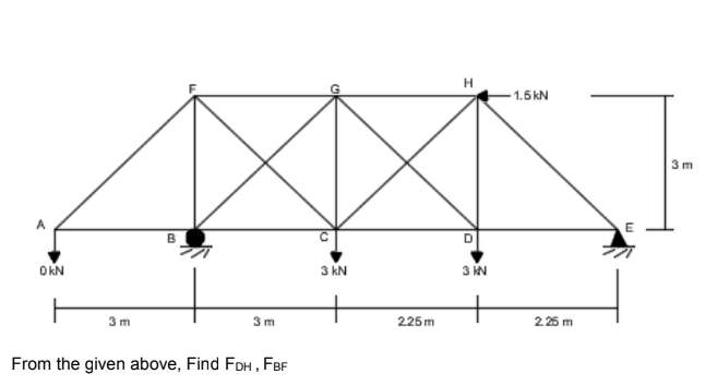 Solved 1.5kN 3 m А E D B m OKN 3 kN 3 IN 3 m 3 m 225m 225 m | Chegg.com