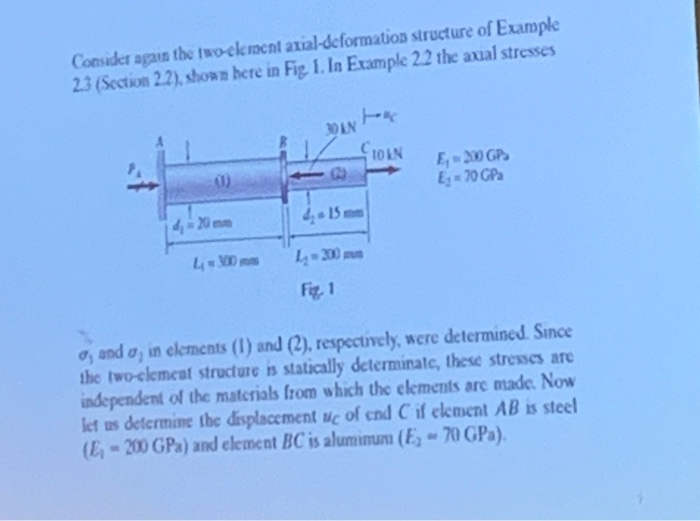 Solved Consider again the two-element axial-deformation | Chegg.com