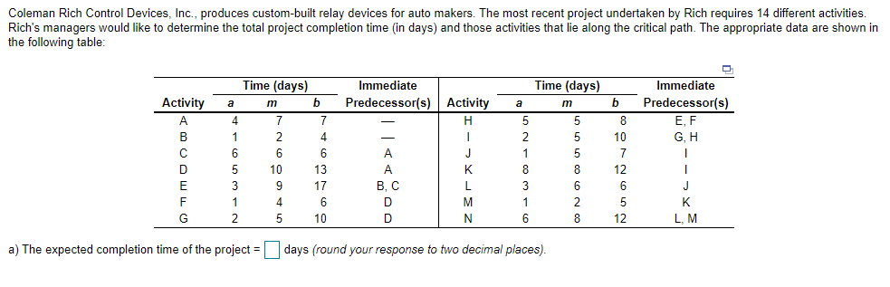 Solved a) The expected completion time of the project | Chegg.com