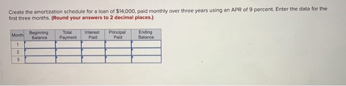 Solved Create the amortization schedule for a loan of | Chegg.com