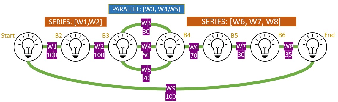 Solved Python Coding AlgorithmPlease check the task | Chegg.com