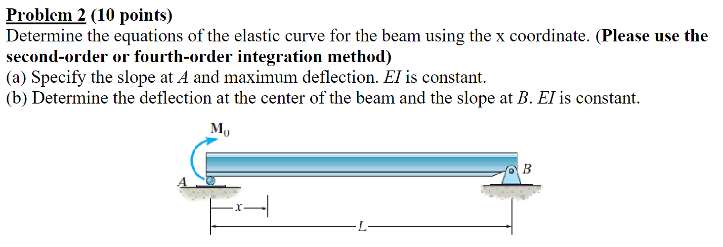 Solved Problem 2 (10 points) Determine the equations of the | Chegg.com