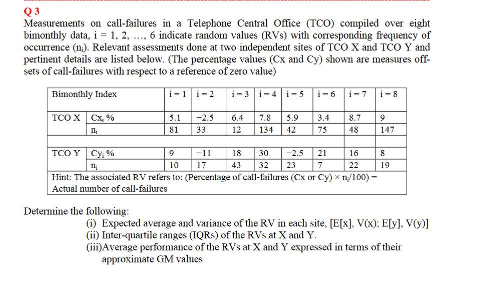 Solved Measurements on call-failures in a Telephone Central | Chegg.com