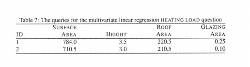 Solved 4. (a) A multivariate linear regression model has | Chegg.com