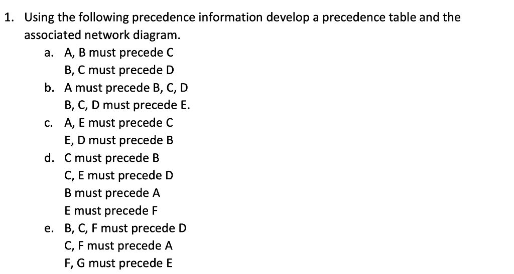 Solved 1. Using the following precedence information develop | Chegg.com