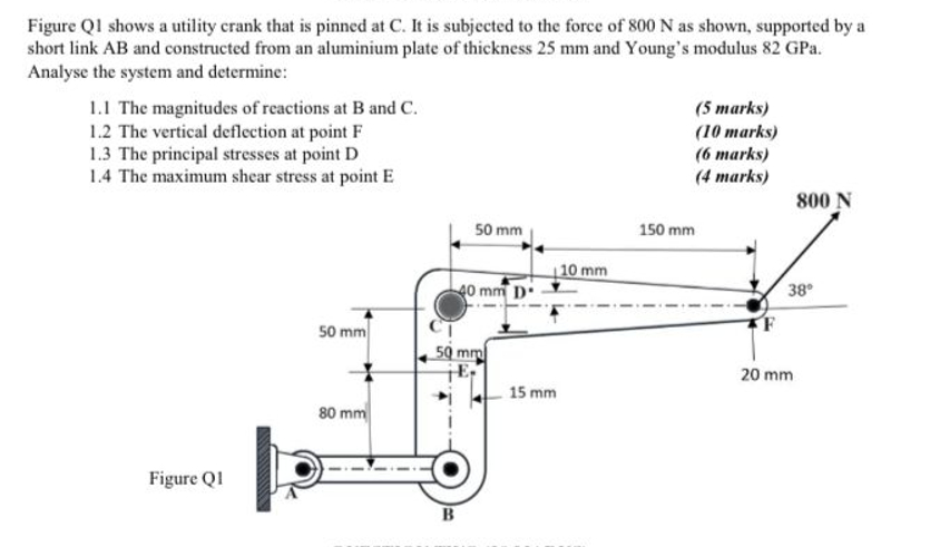 Solved Figure Q1 ﻿shows a utility crank that is pinned at C. | Chegg.com