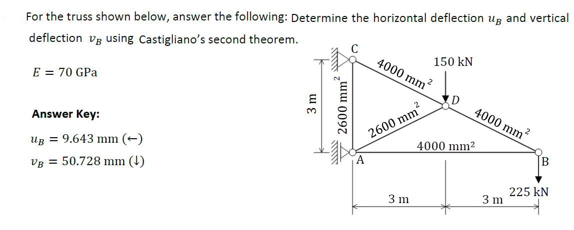Solved PLEASE USE ONLY CASTIGLIANO SECOND THEOREM DO NOT | Chegg.com