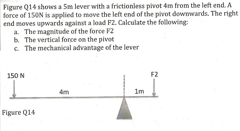Solved Figure Q14 shows a 5m lever with a frictionless pivot | Chegg.com