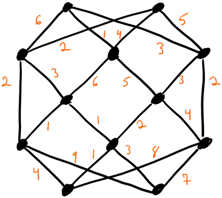 Solved Apply the sorted edges algorithm on the graph below | Chegg.com