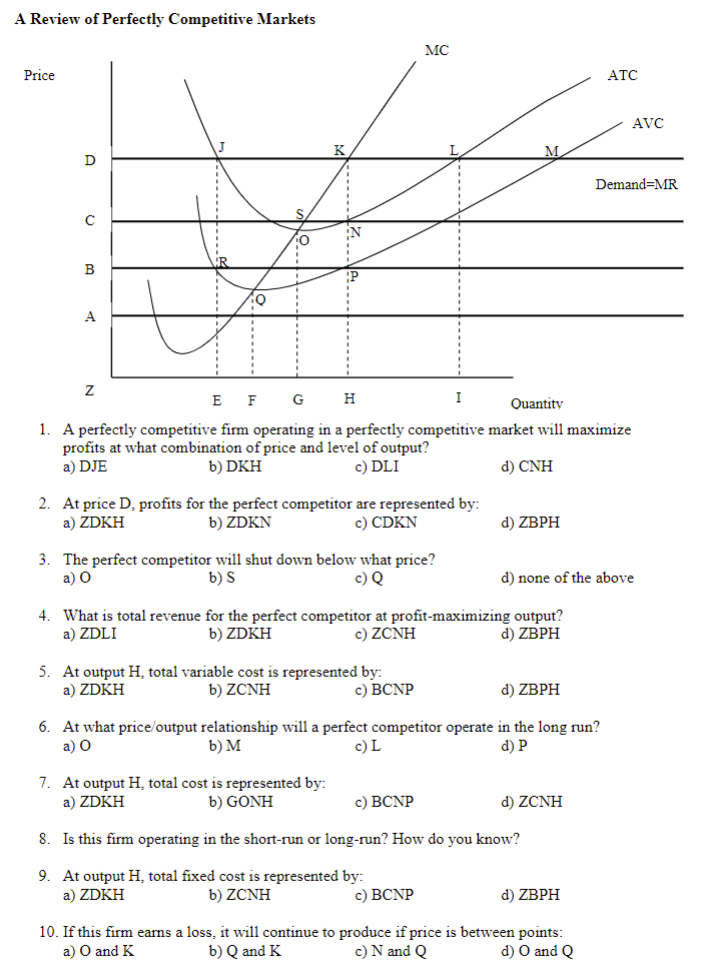 Solved A Review of Perfectly Competitive Markets ] 1. A | Chegg.com