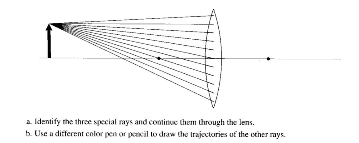 Solved a. Identify the three special rays and continue them | Chegg.com