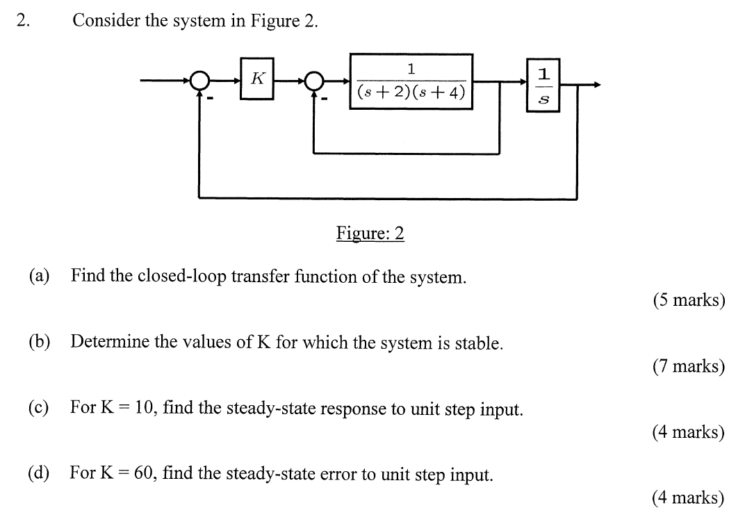 Solved Consider the system in Figure 2.riguic. ???(a) ﻿Find | Chegg.com