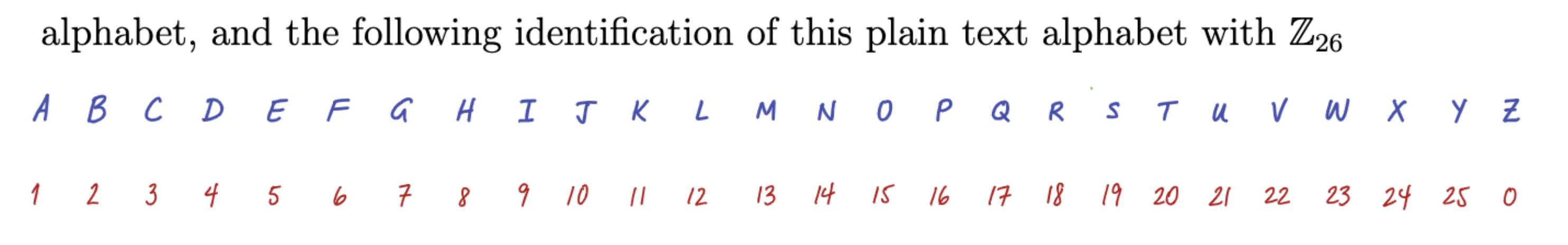 Solved Consider the plain text alphabet that consists of the | Chegg.com