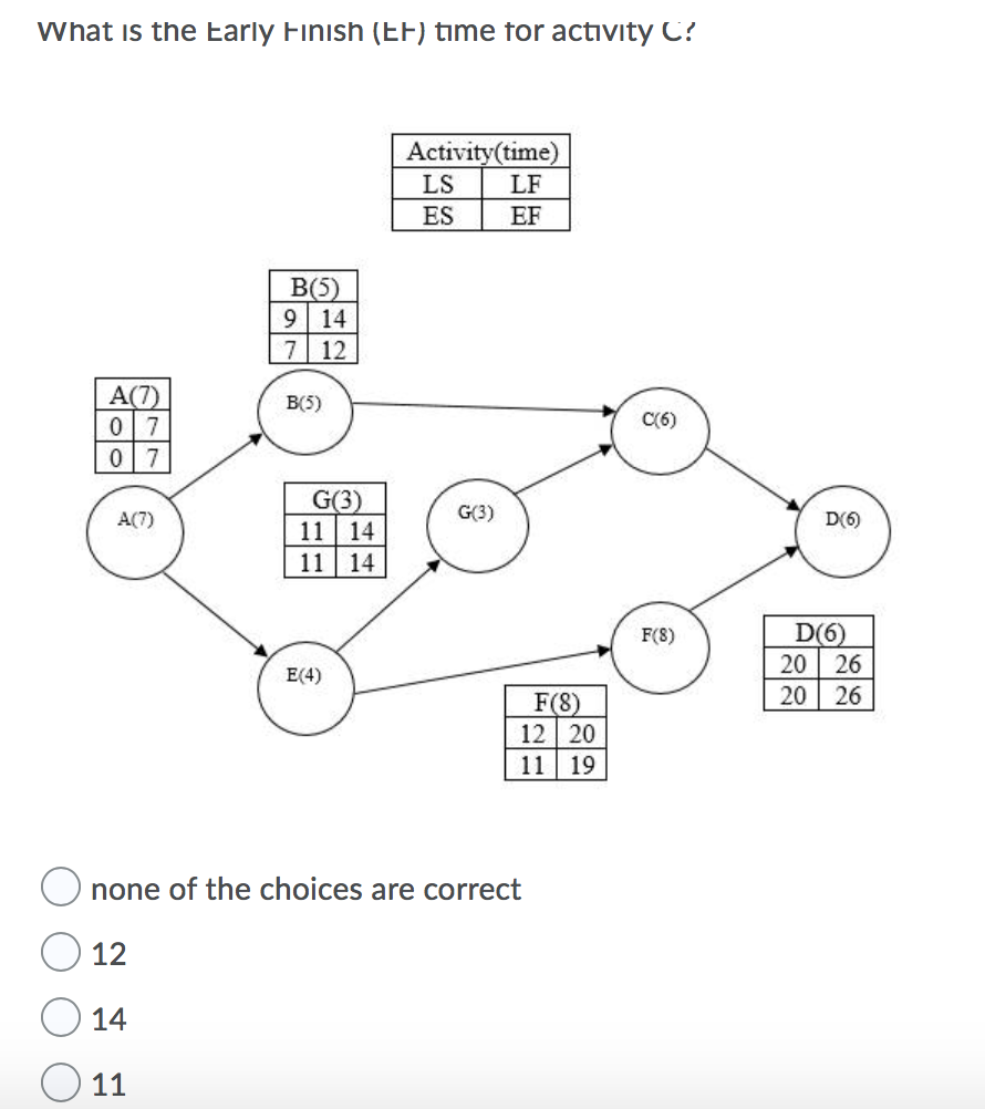 Solved What is the Early Finish (EF) time for activity C? | Chegg.com