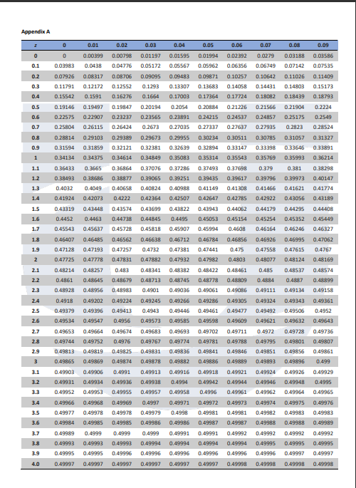 Note: Use the z-table given in Appendix A when | Chegg.com