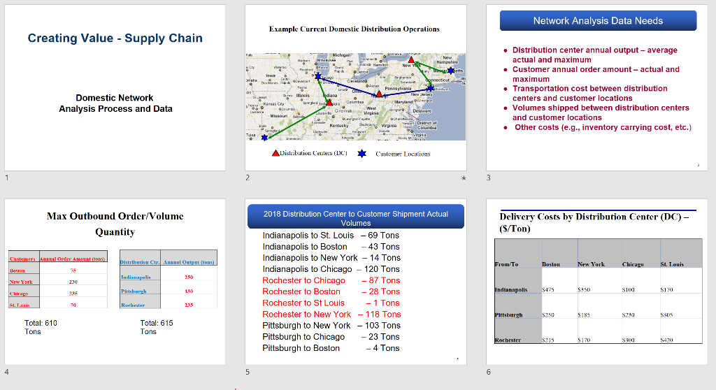 Analyze the Domestic Paper Company network analysis | Chegg.com