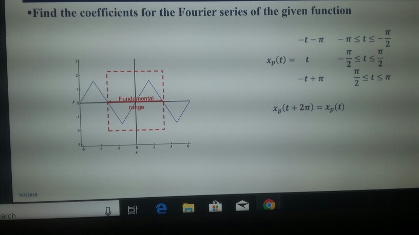 Solved Find the coefficients for the Fourier series of the | Chegg.com