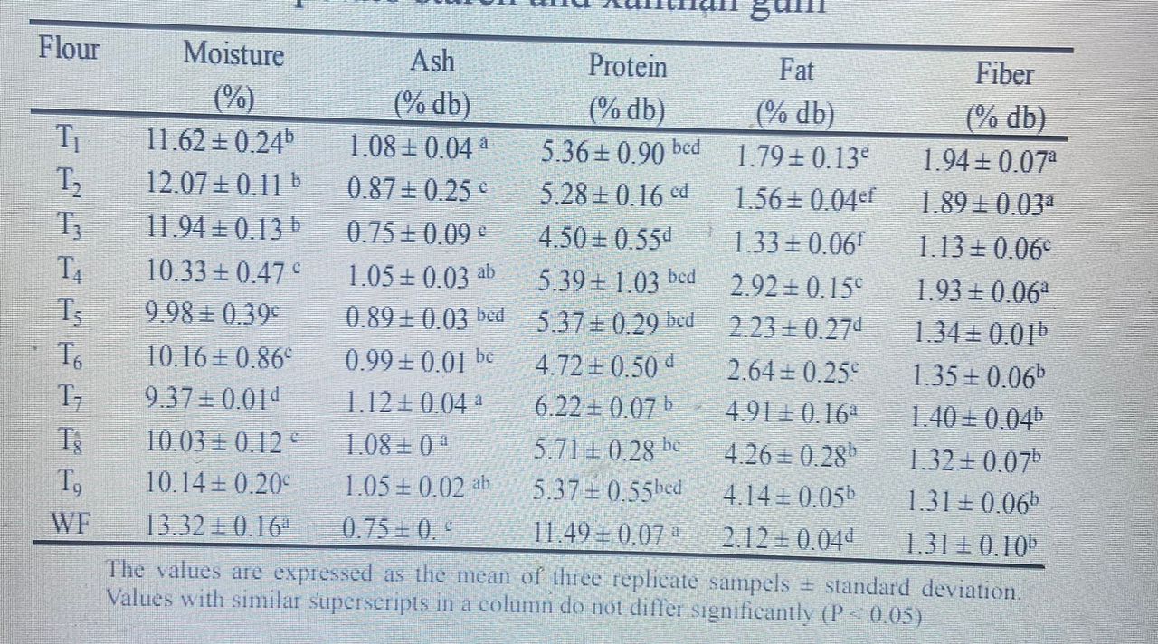 Solved The following data were an average of duplicate for | Chegg.com