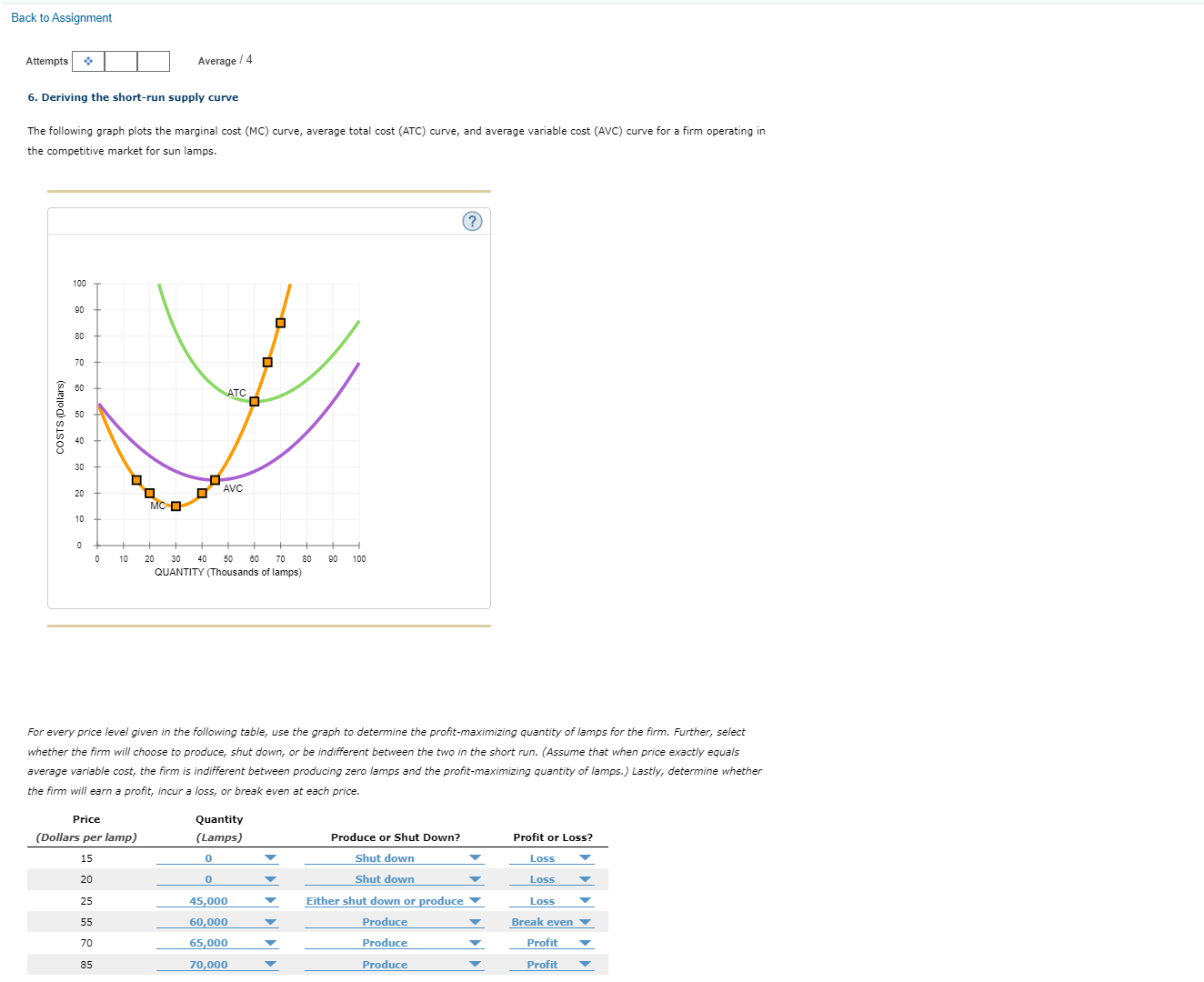 Solved The following graph plots the marginal cost (MC) | Chegg.com