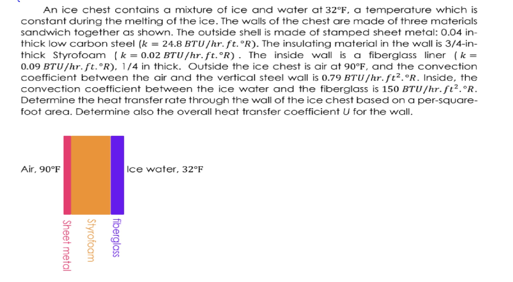Solved An ice chest contains a mixture of ice and water at | Chegg.com