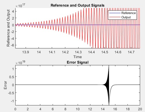 Solved I need a MATLAB code that gives me exactly this | Chegg.com