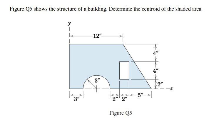 Solved Figure Q5 shows the structure of a building. | Chegg.com
