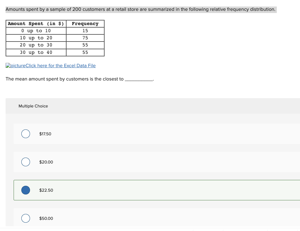 Solved Amounts spent by a sample of 200 customers at a | Chegg.com
