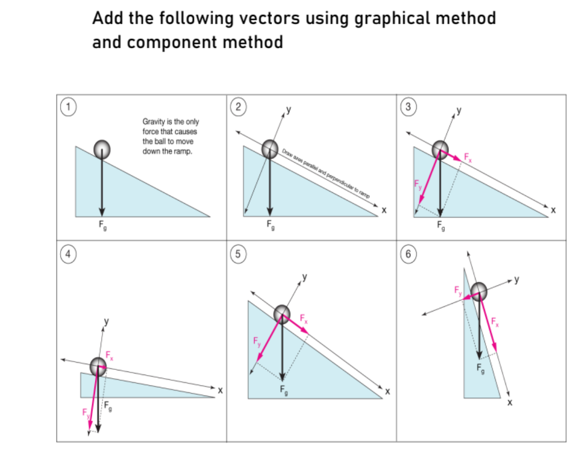 Solved Add the following vectors using graphical method and | Chegg.com