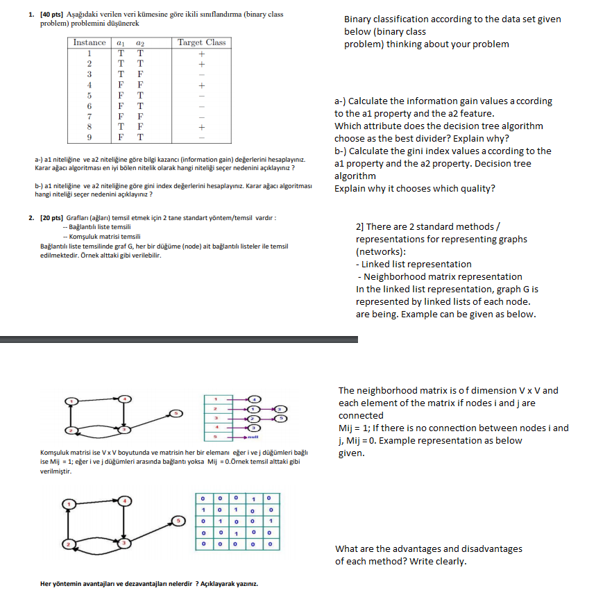 Binary classification according to the data set given | Chegg.com