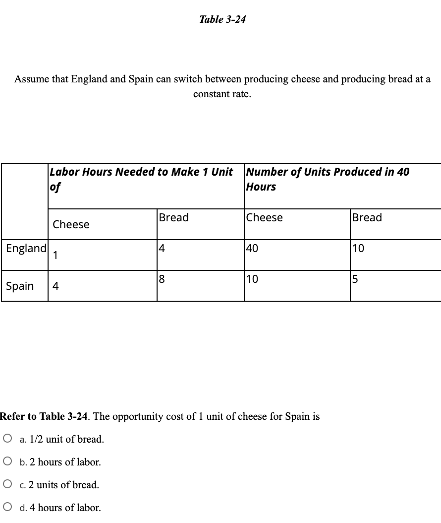 Solved Table 3-24 Assume that England and Spain can switch | Chegg.com