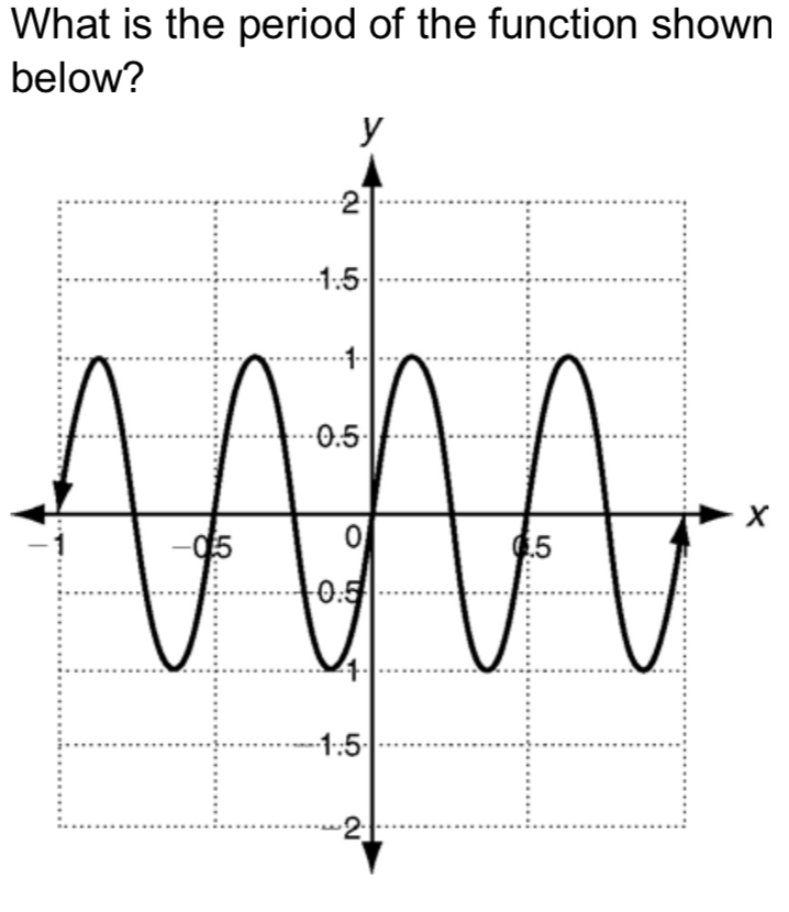 Solved What is the period of the function shown below? | Chegg.com