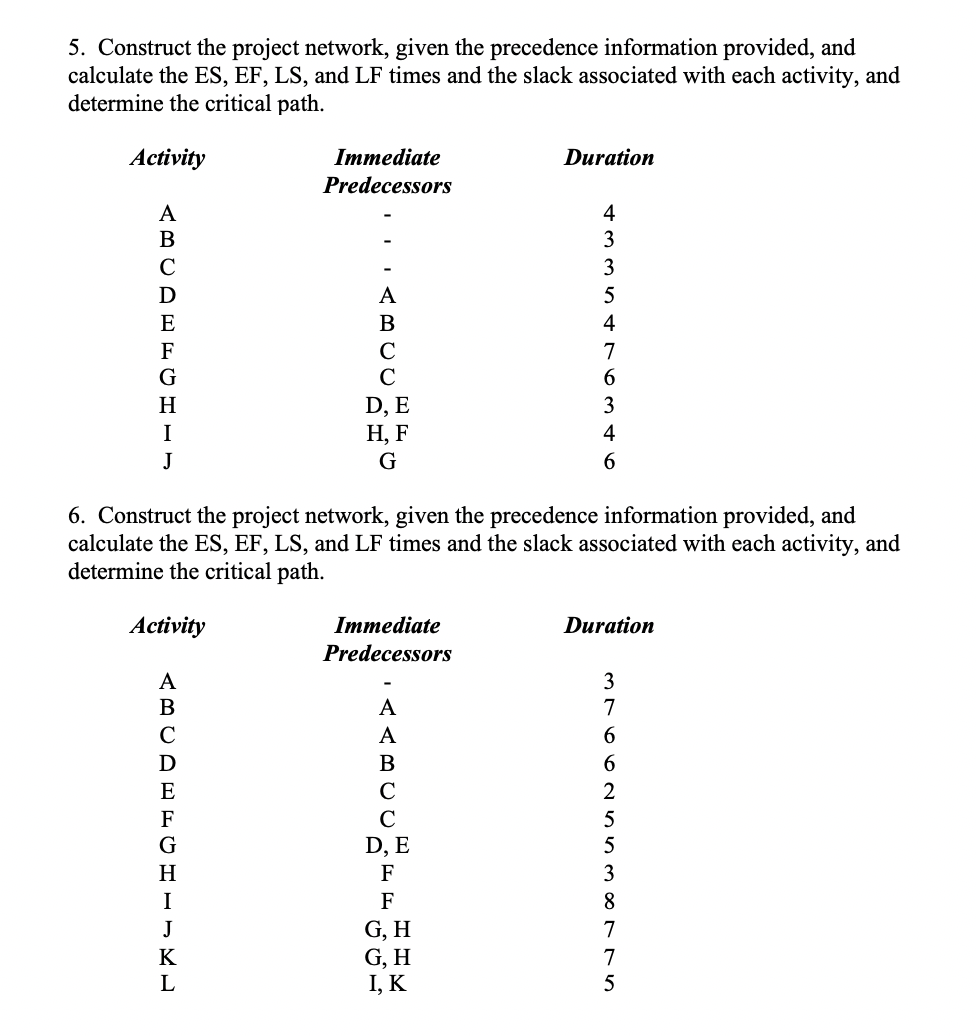 Solved 1. Construct the project network, given the activity | Chegg.com