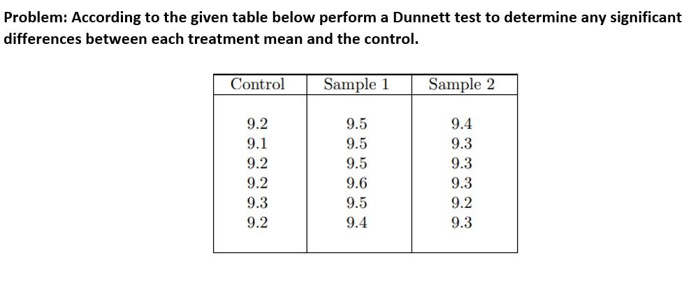 Solved Problem: According to the given table below perform a | Chegg.com