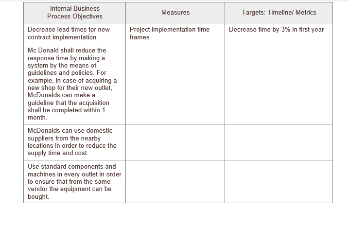 Solved Scorecard Areas Develop at least three strategic | Chegg.com