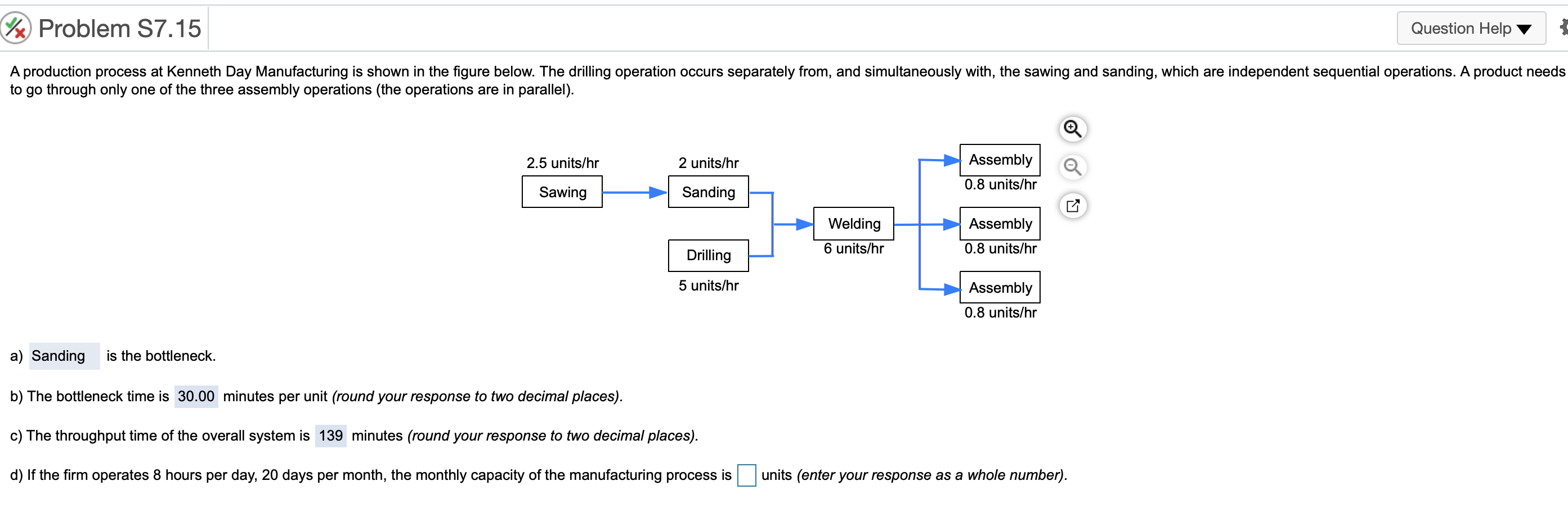 Solved 7x Problem S7.15 Question Help A production process | Chegg.com
