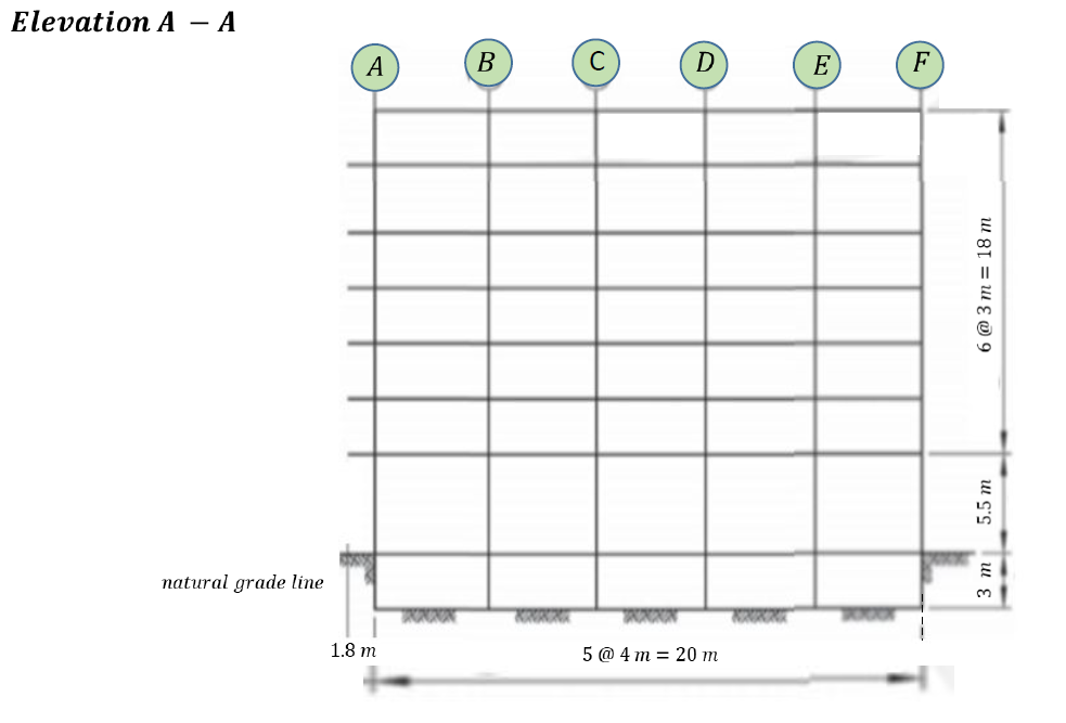 Design the column footing of C1 F1,C2 F2,C3 F3,C4 F4 | Chegg.com