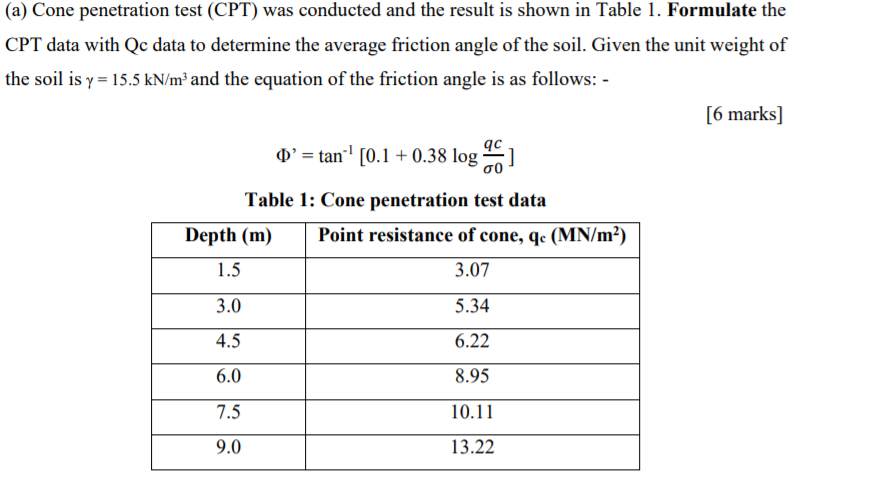 Solved (a) Cone penetration test (CPT) was conducted and the | Chegg.com