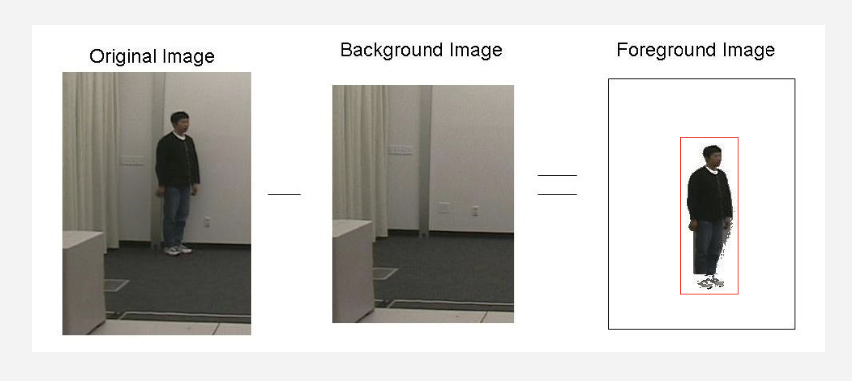 Design an AI program to separate the background image | Chegg.com