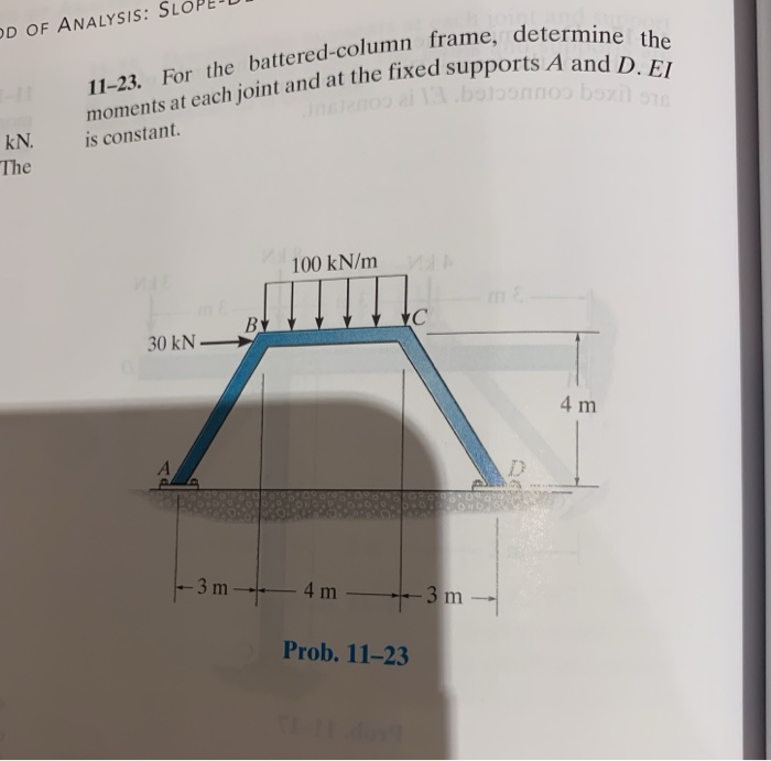 Solved D OF ANALYSIS: SLOPE r the battered-column frame, | Chegg.com