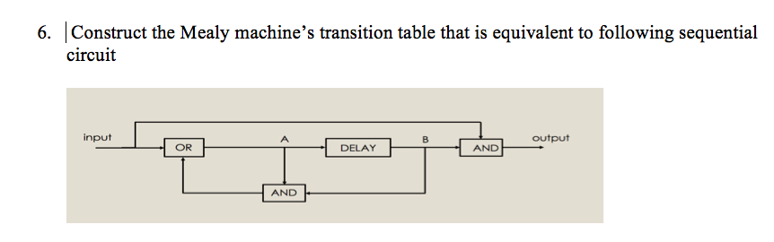 Solved 6. Construct the Mealy machine's transition table | Chegg.com