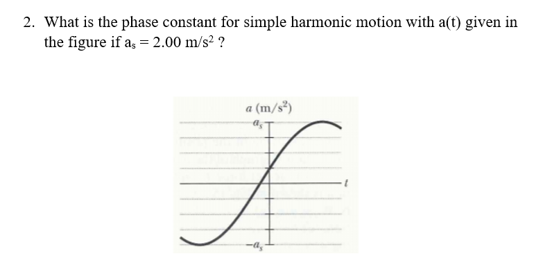 Solved 2. What is the phase constant for simple harmonic | Chegg.com
