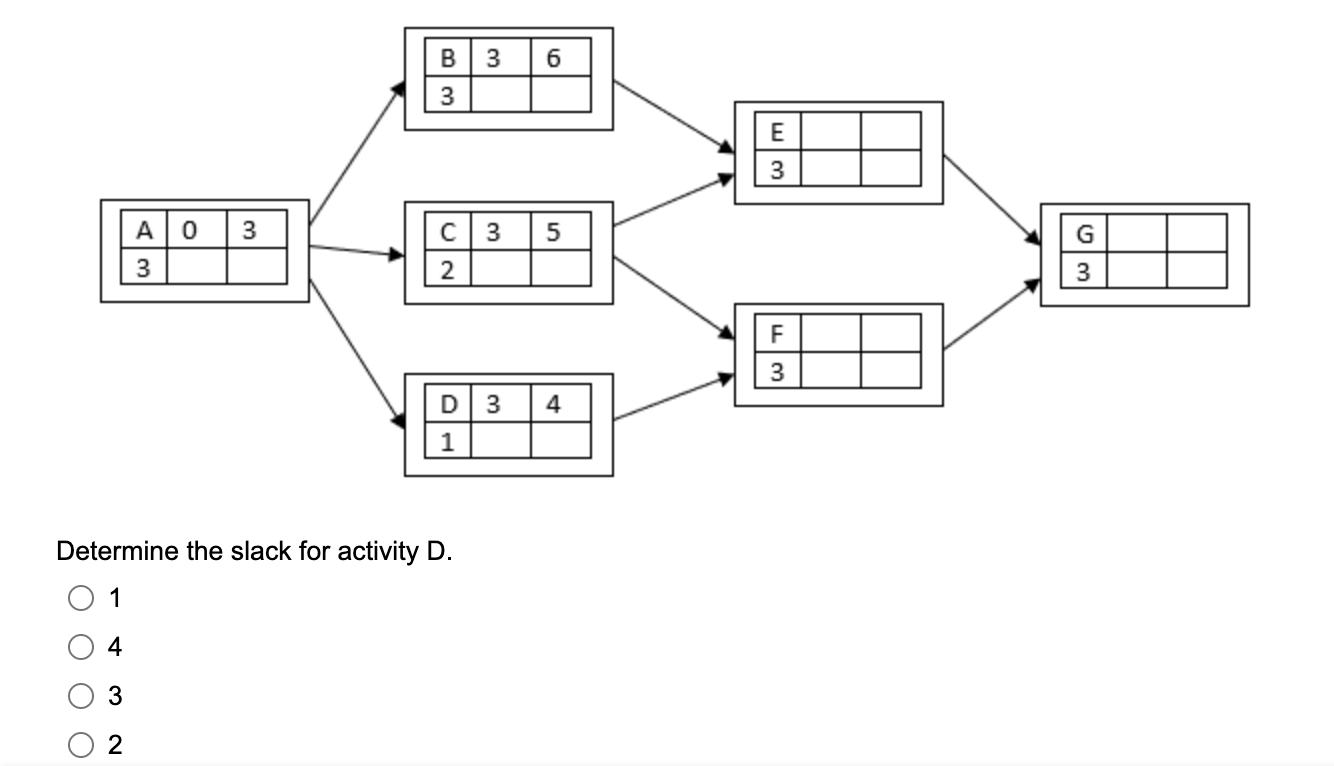 Solved Determine the slack for activity D. 1 4 3 2 | Chegg.com