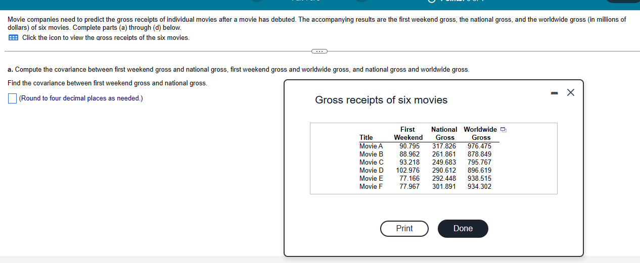 Solved dollars) of six movies. Complete parts (a) through | Chegg.com